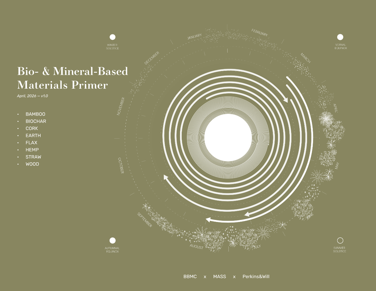 Resources – Bio-Based Materials Collective